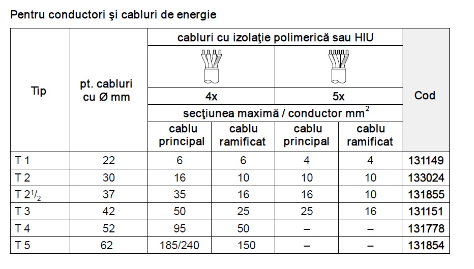Mansoane de derivatie - Materiale Electrice - BlogMateriale Electrice – Blog